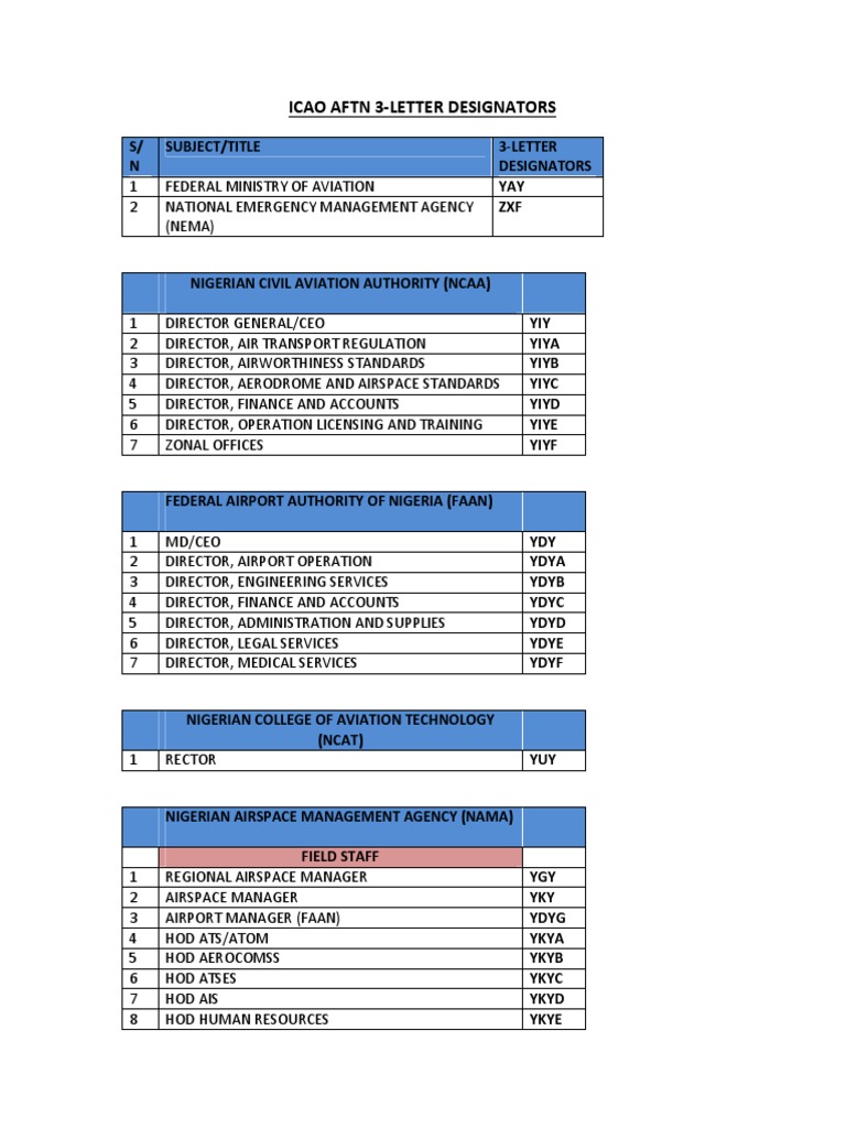 3-Letter Designators | PDF