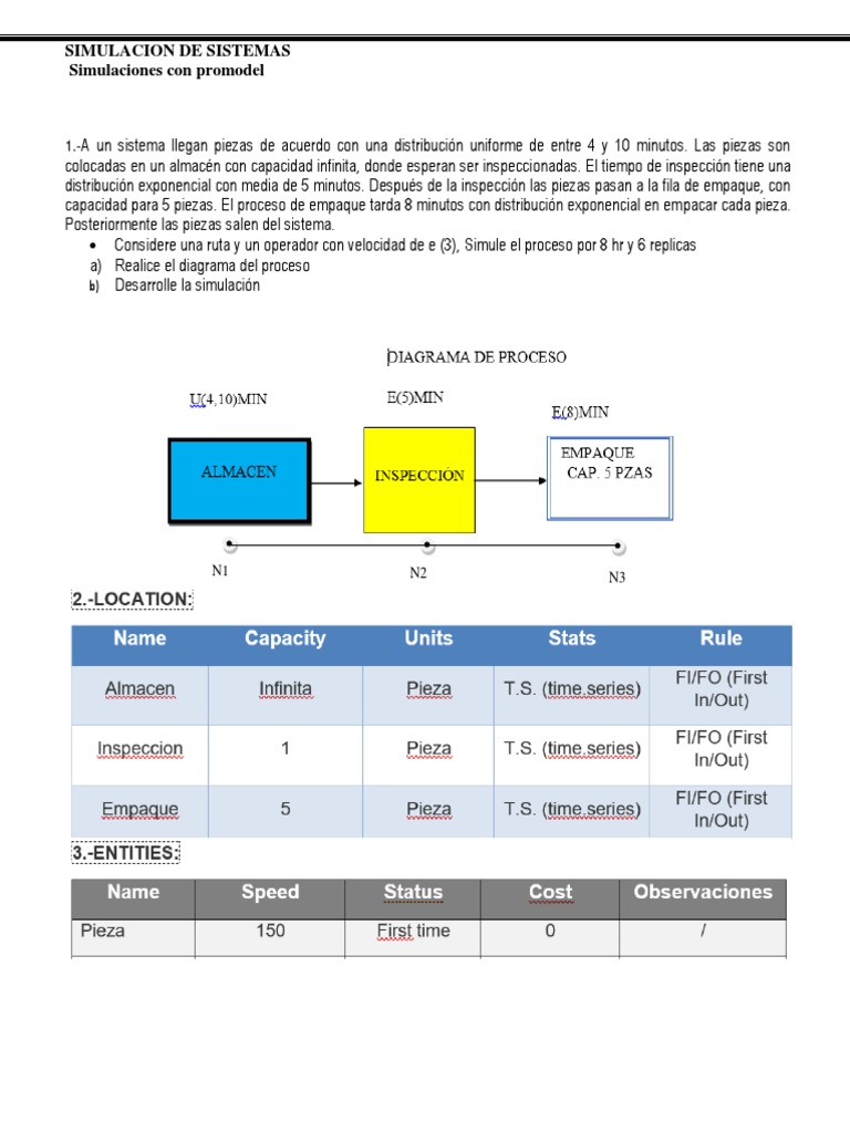Actividad Promodel | PDF