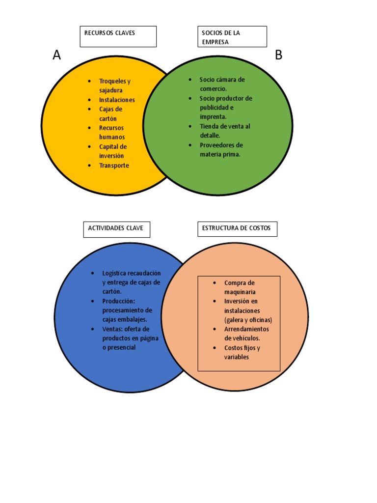 Diagrama de Ven 1 | PDF