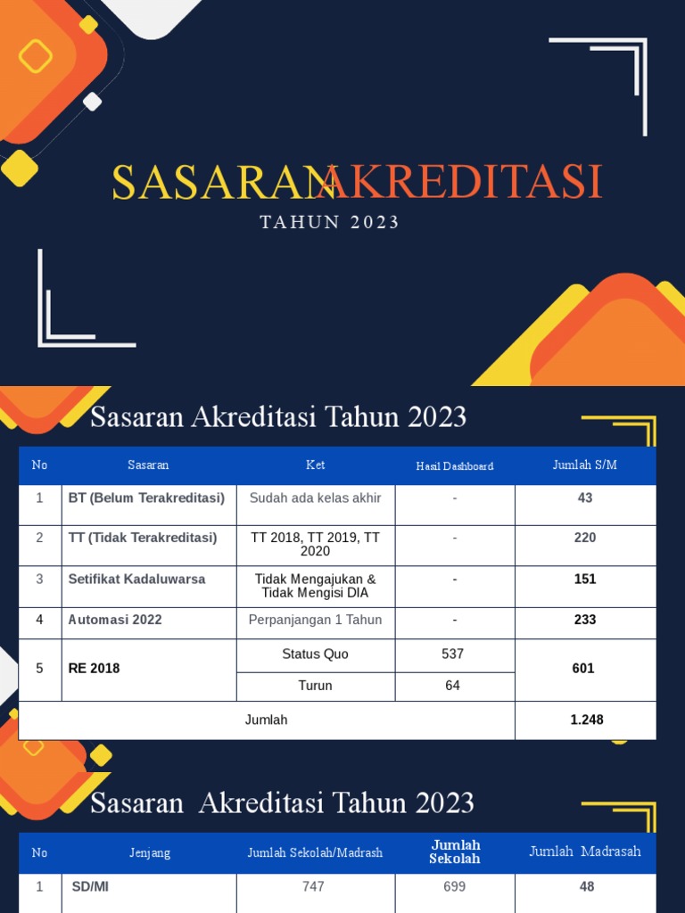 Sasaran 2023 | PDF