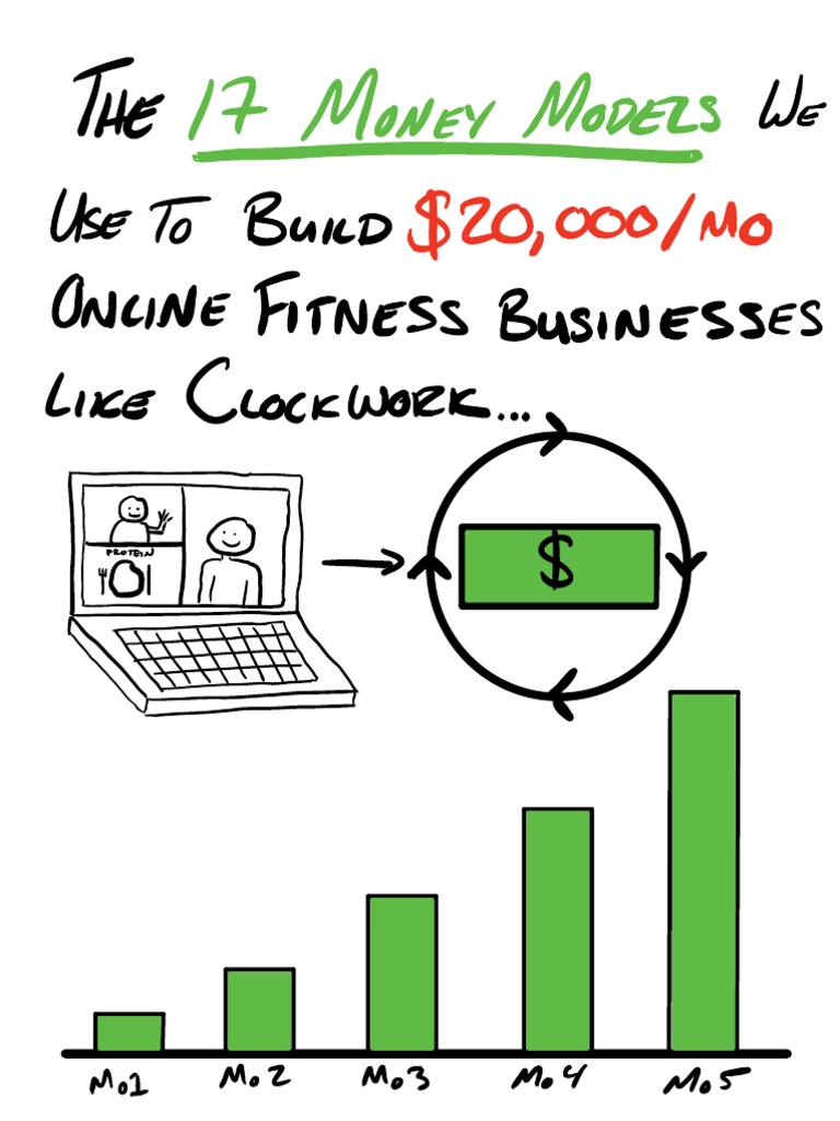 Online Gym Model Gym Launch Secrets | PDF | Sales | Credit Card
