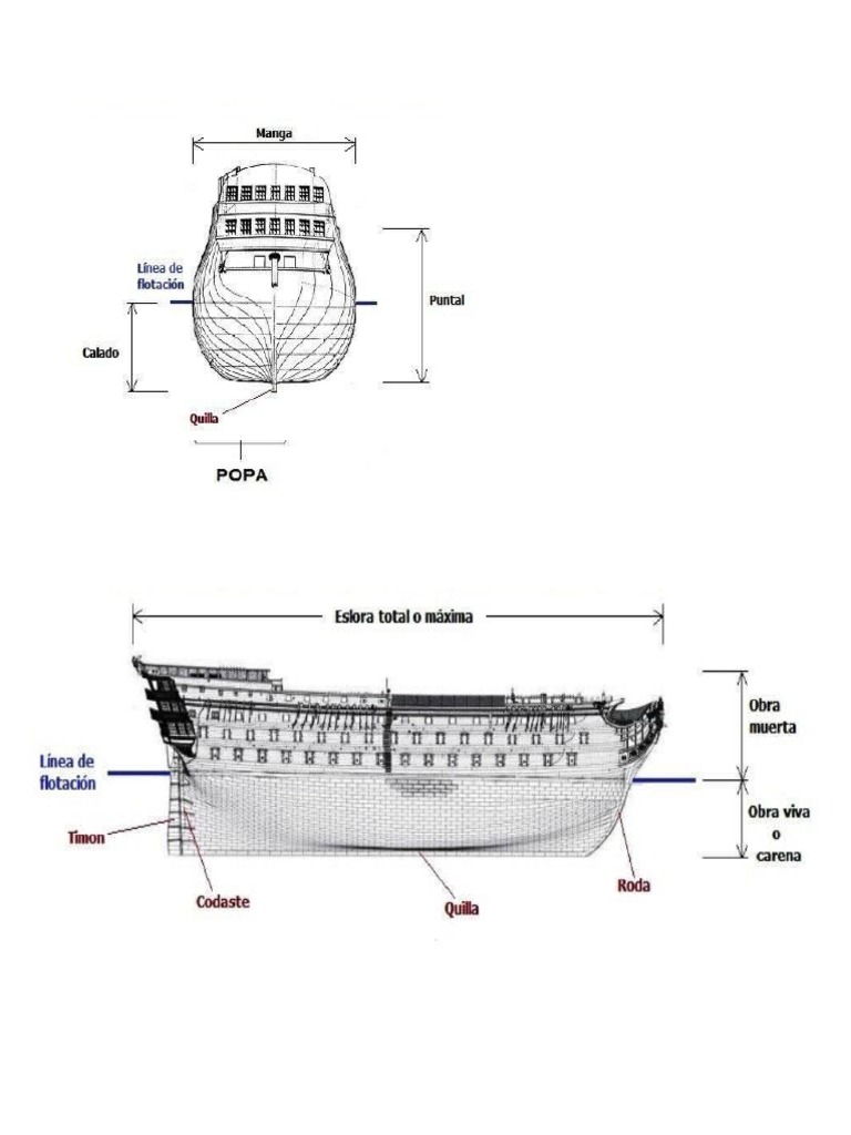 Partes de Un Beque | PDF