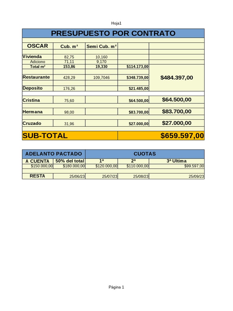 Presupùesto Total | PDF