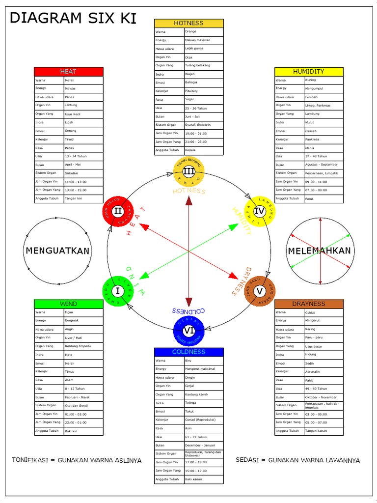 Diagram Six Ki-Model A3 | PDF