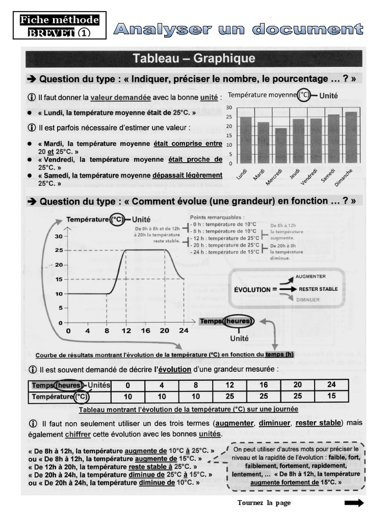 Fiche Methode 1 BREVET | PDF