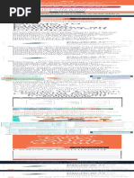 NSUCO Oculomotor Test Overview | PDF | Psychology
