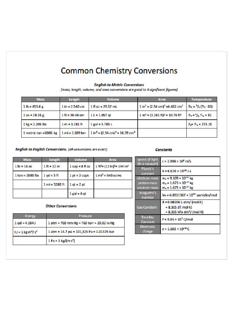 Metric Conversion Chart Chemistry | PDF