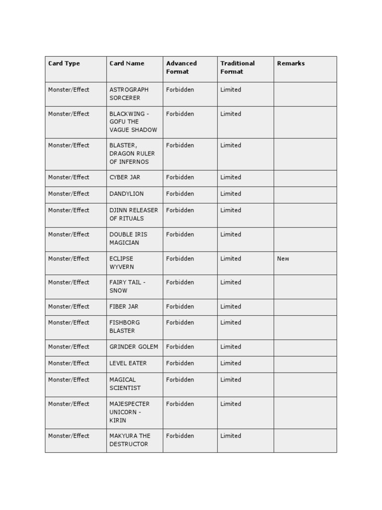 Banlist Torneio 21-07-2019 | PDF | Legendary Creatures