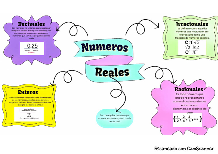 Infografia Joana Hernandez Lozada | PDF