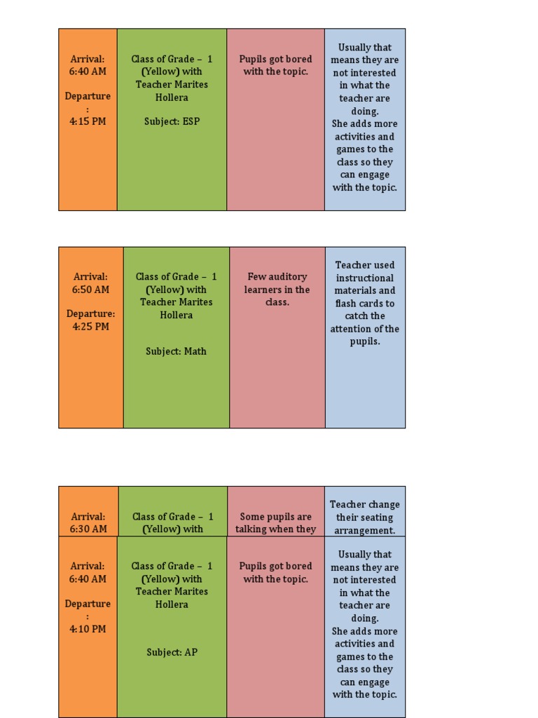 Weekly Narrative Report | PDF | Teachers | Classroom