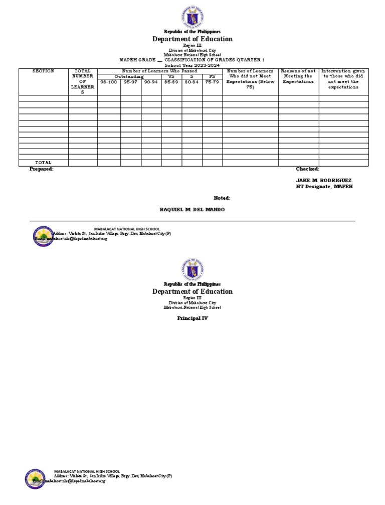 Mapeh Classification-Of-Grades Template 2023-2024 | PDF
