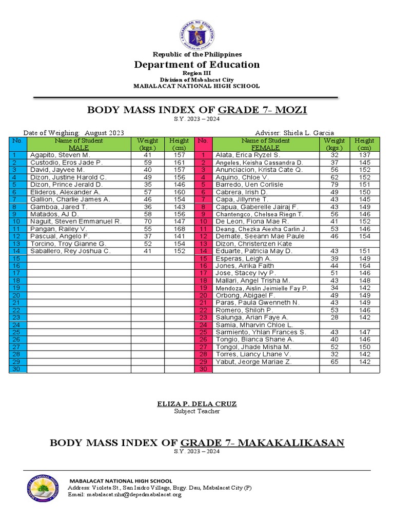 Summary of Bmi - Grade 7 and 8 - 23-24 | PDF | Obesity | Human Size
