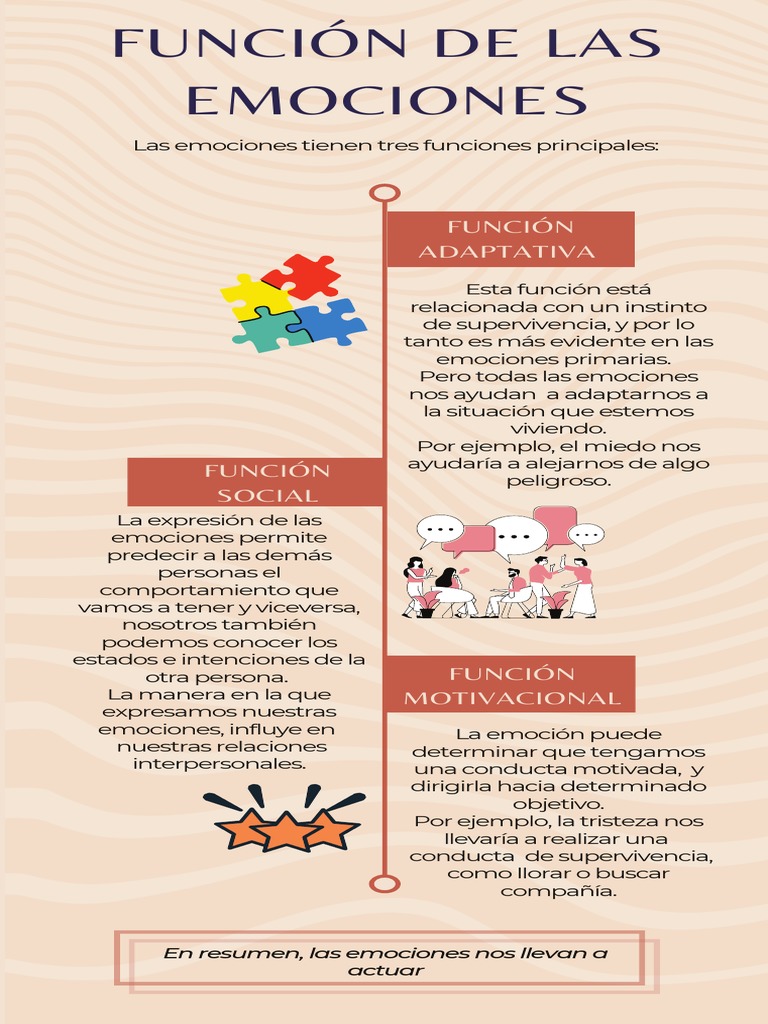 1.4 Función de Las Emociones | PDF