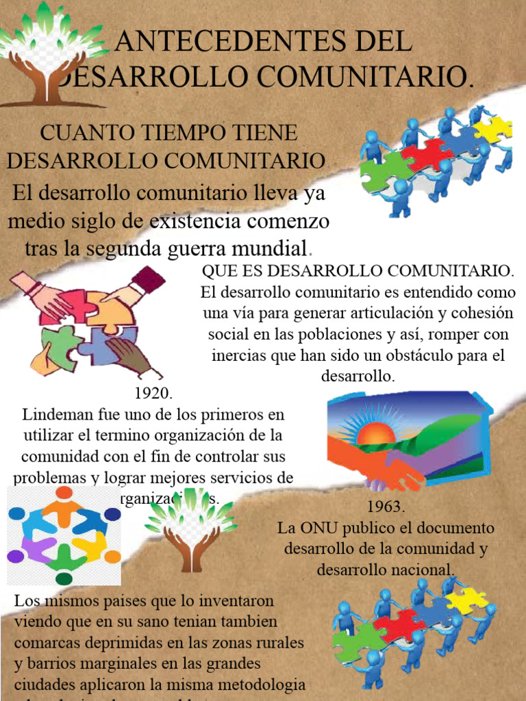 Antecedentes Del Desarrollo Comunitario | PDF