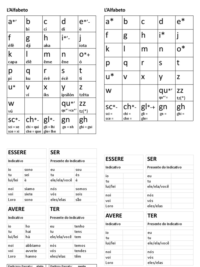 Alfabeto Ipa Italiano Pdf , Alfabeto Italiano y Fonetica Italiana PDF ...