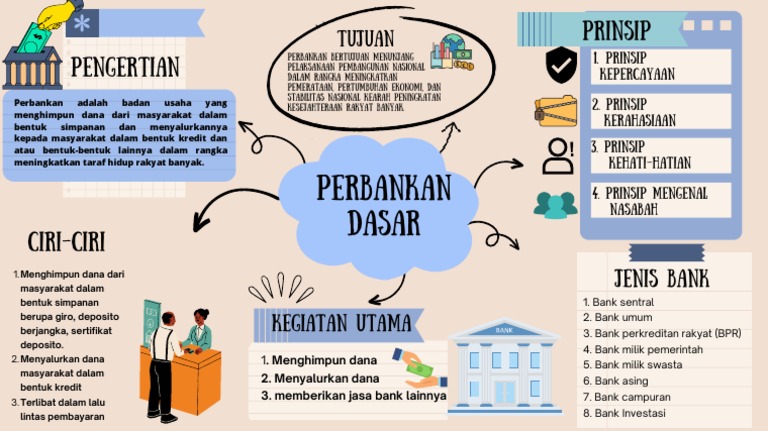 Mind Mapping Ekawati | PDF | Pengelolaan Keuangan & Uang