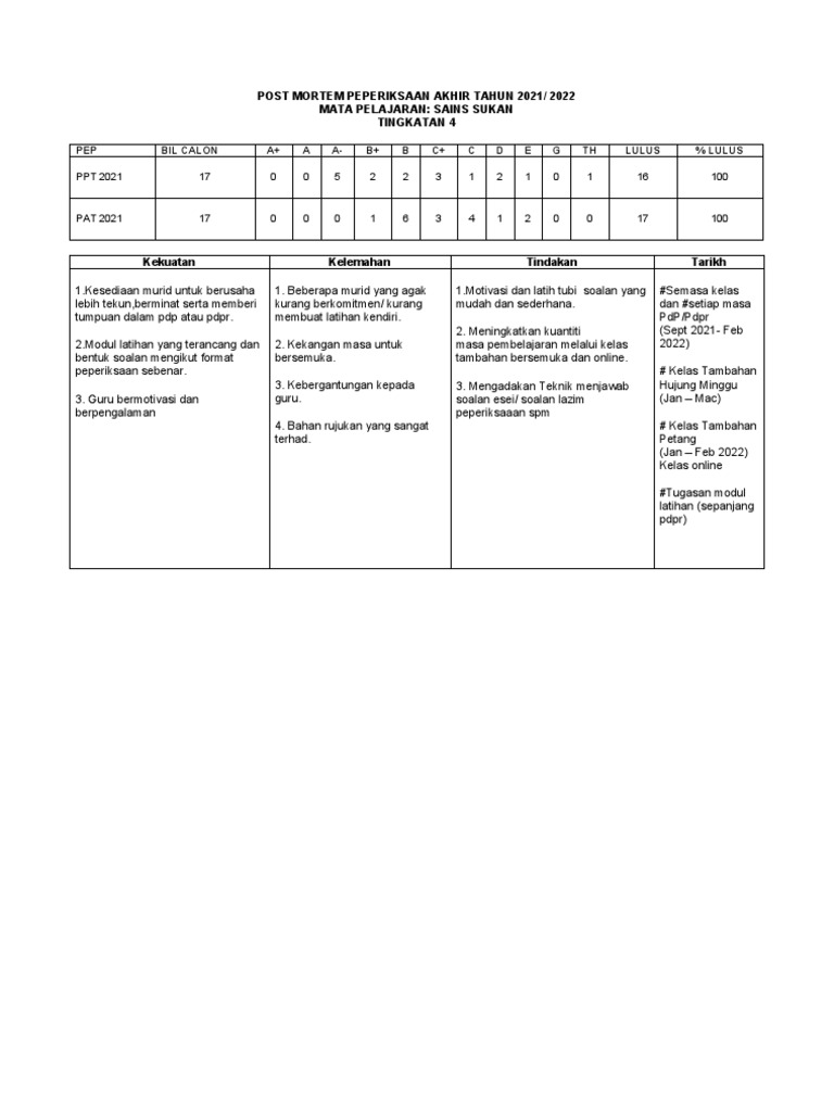 Post Mortem Sains Sukan t4 | PDF