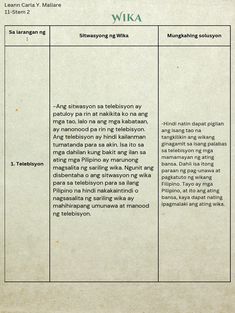 Sitwasyong Pangwika Mallare (11 Stem 2) | PDF