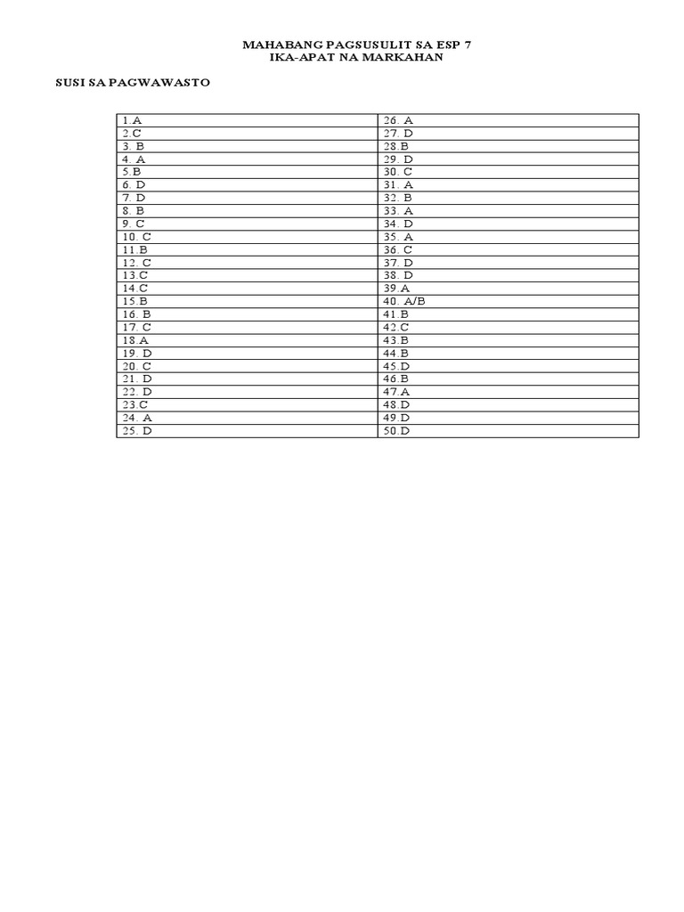 Mahabang Pagsusulit Sa Esp 7 Answer Key | PDF