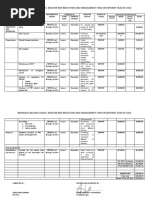 BDRRM Plan Template English | PDF | Hazards | Emergency Evacuation
