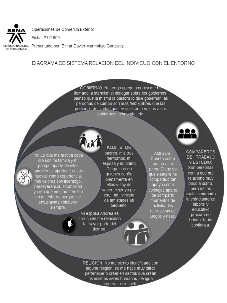 Diagrama Eimar Marmolejo | PDF | Pensamiento | Cognición