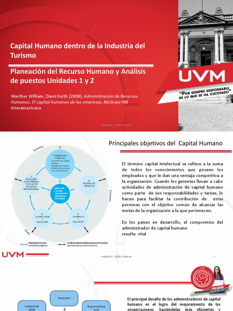 1 - 2 Planeación Del Recurso Humano y Análisis de Puestos | PDF | Gestión de recursos humanos ...