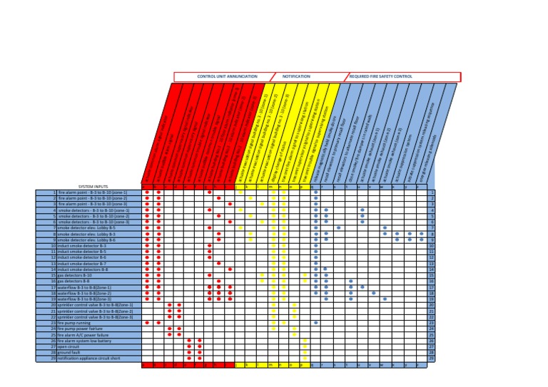 Cause and Effect Matrix-1 | PDF | Building Automation | Disaster ...