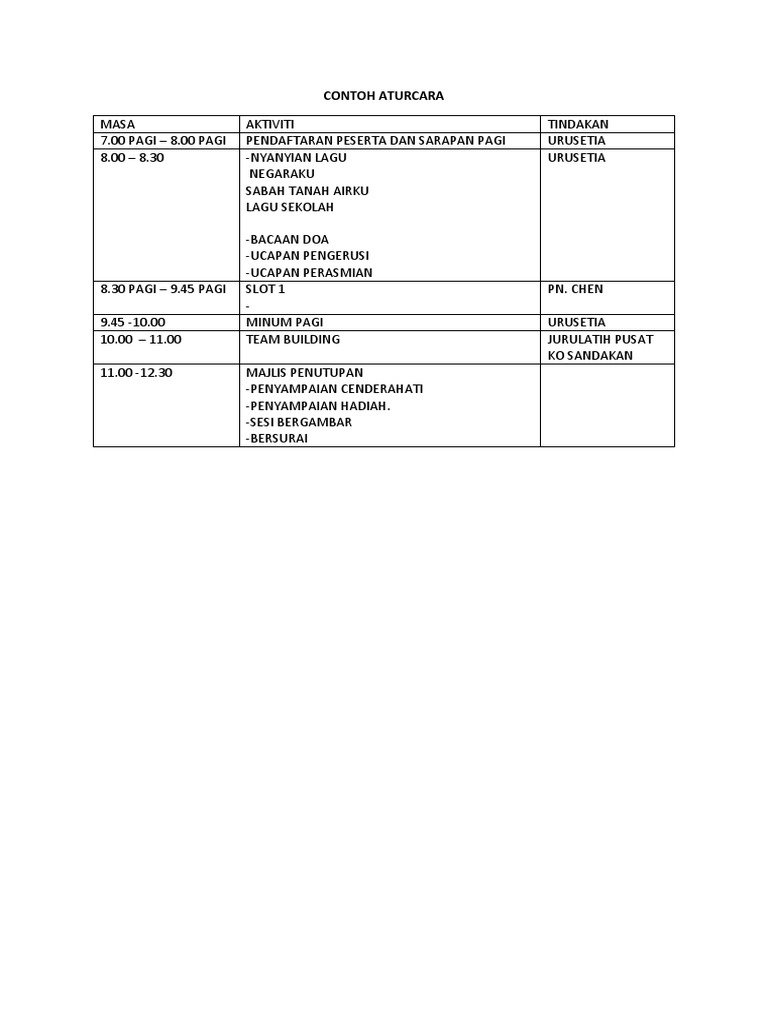 Contoh Aturcara | PDF