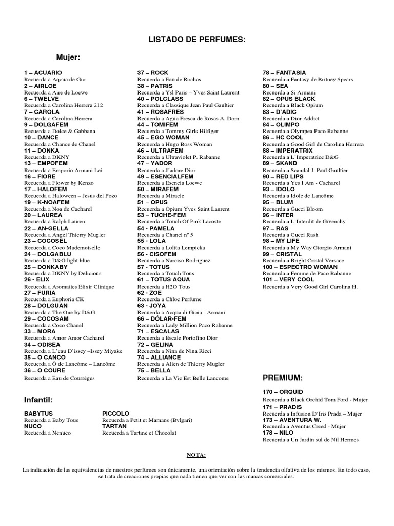 Catalogo Referencias | PDF | Perfume | Marca