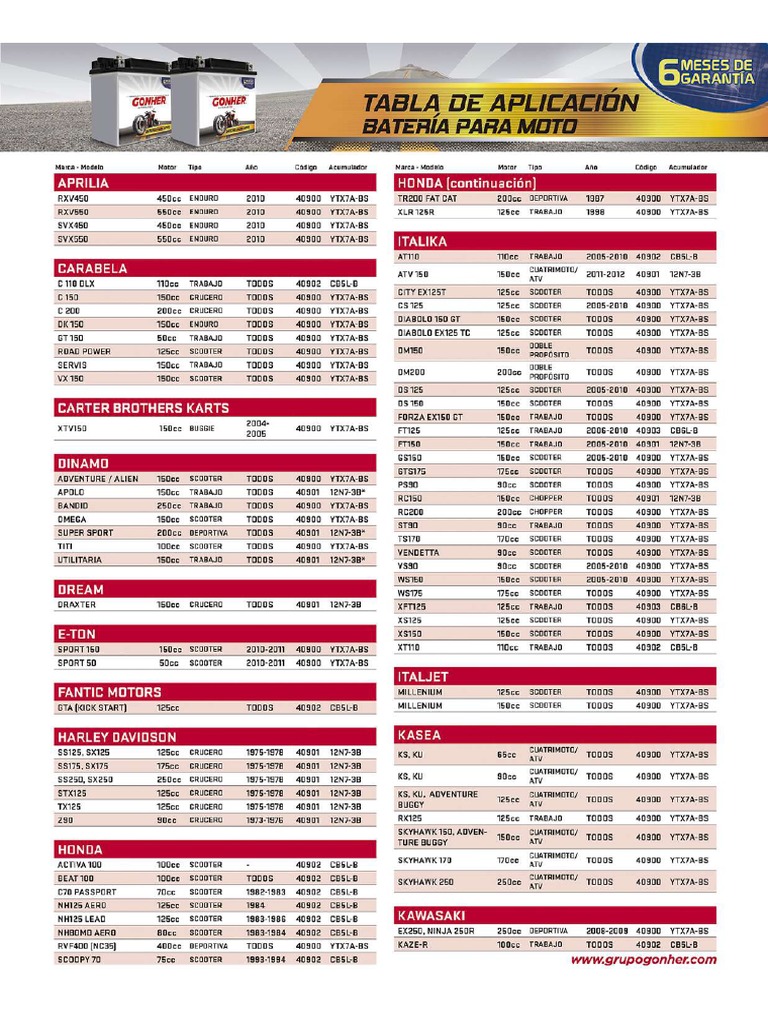 Gonher_Tabla_de_aplicaciones_Motos | PDF