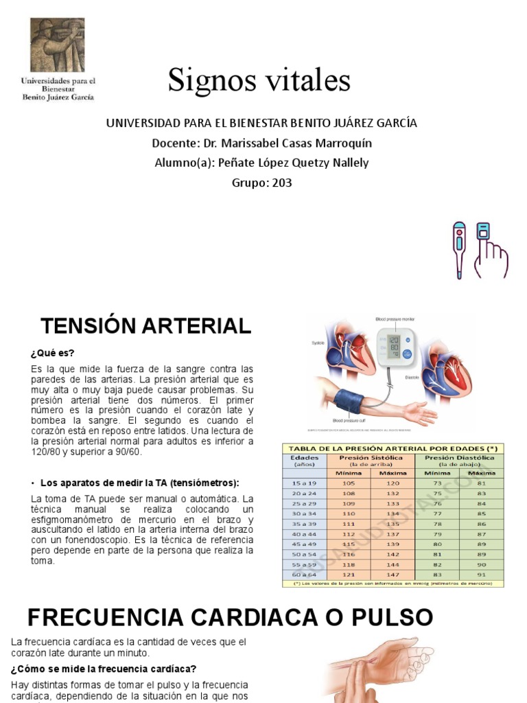 Signos Vitales | PDF