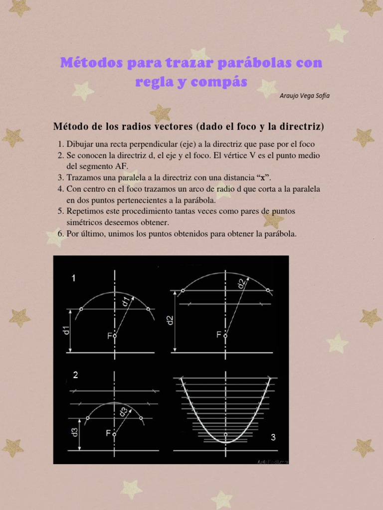 Métodos para Trazar Parábolas Con Regla y Compas | PDF