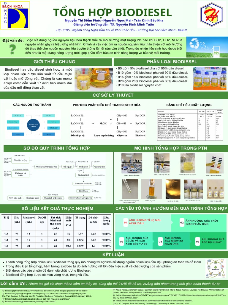 Poster Biodiesel | PDF