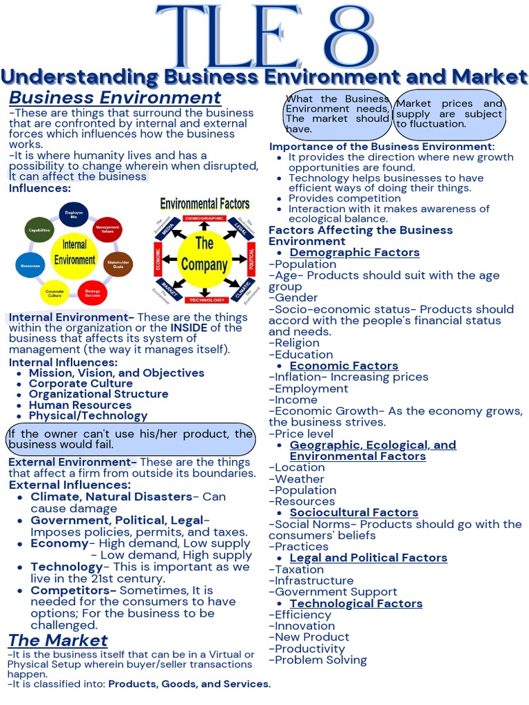 TLE 8 Understanding Business Environment and Market | PDF | Market ...