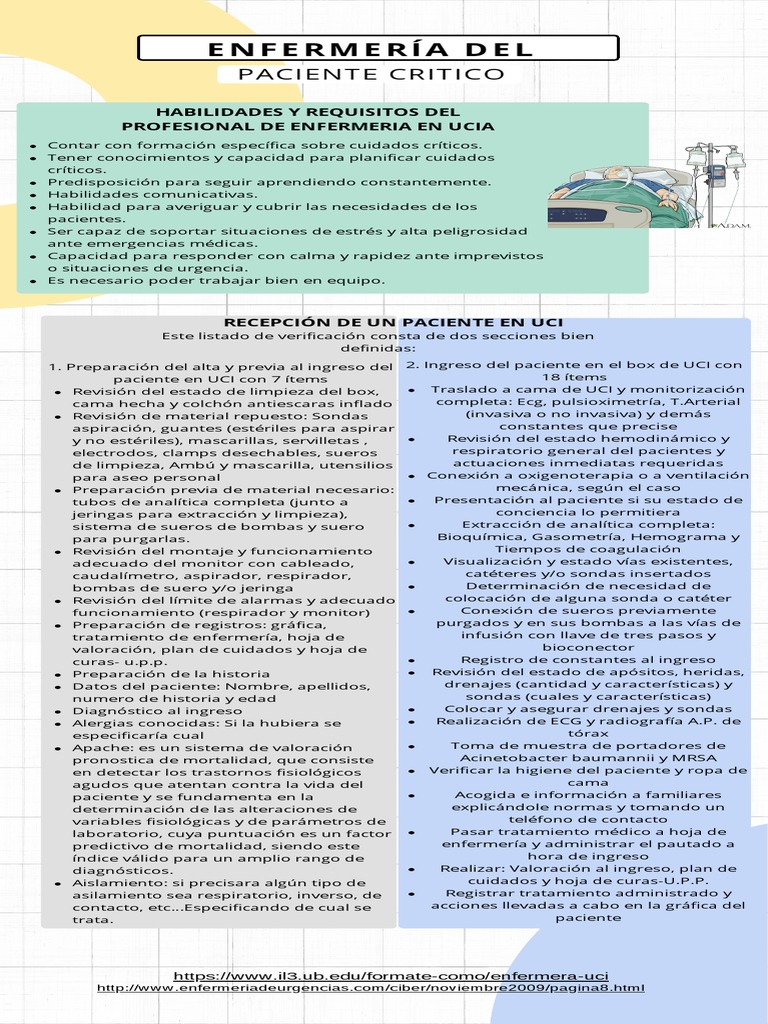 Infografia Al Paciente Critico | PDF | Unidad de Cuidados Intensivos ...
