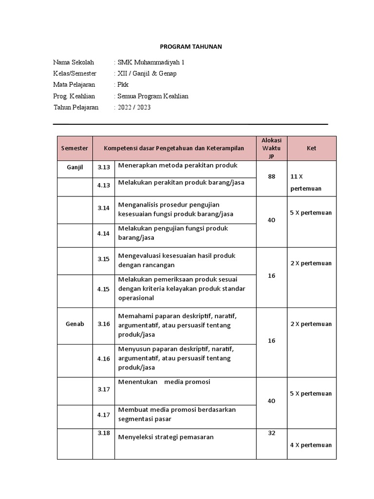Program Tahunan PKK XII SMK | PDF