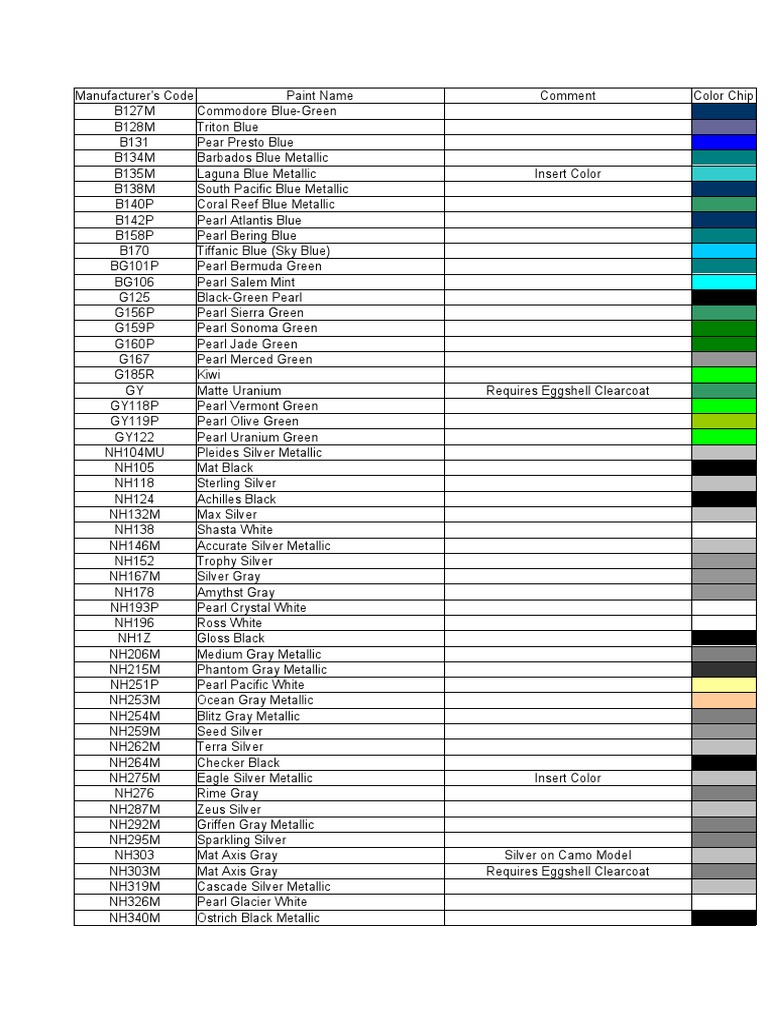Honda Paint Codes | PDF