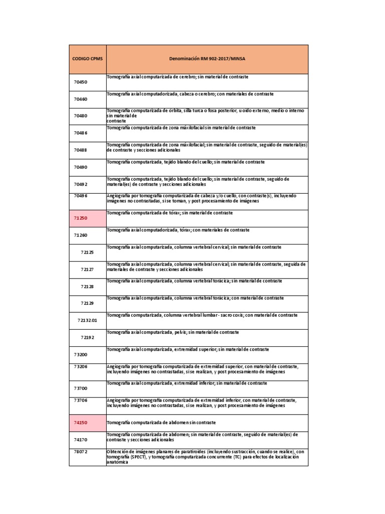 Codigos Cpms Mas Utilizados en Emergencia | PDF | Ct Scan | La columna vertebral