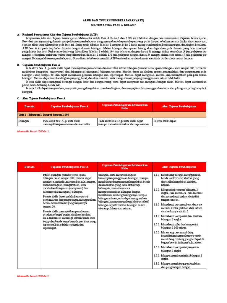 Alur Tujuan Pembelajaran MTK | PDF