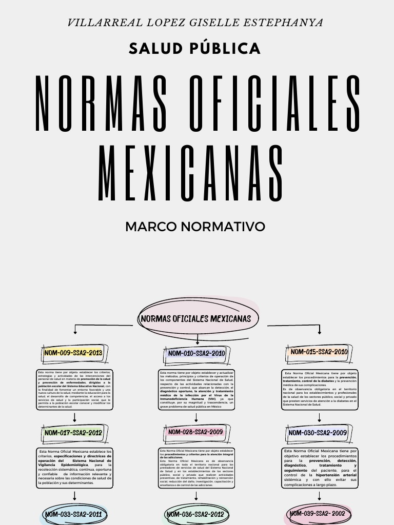 Normas Oficiales Mexicanas Que Se Usan en La Salud Publica | PDF | Asistencia sanitaria ...