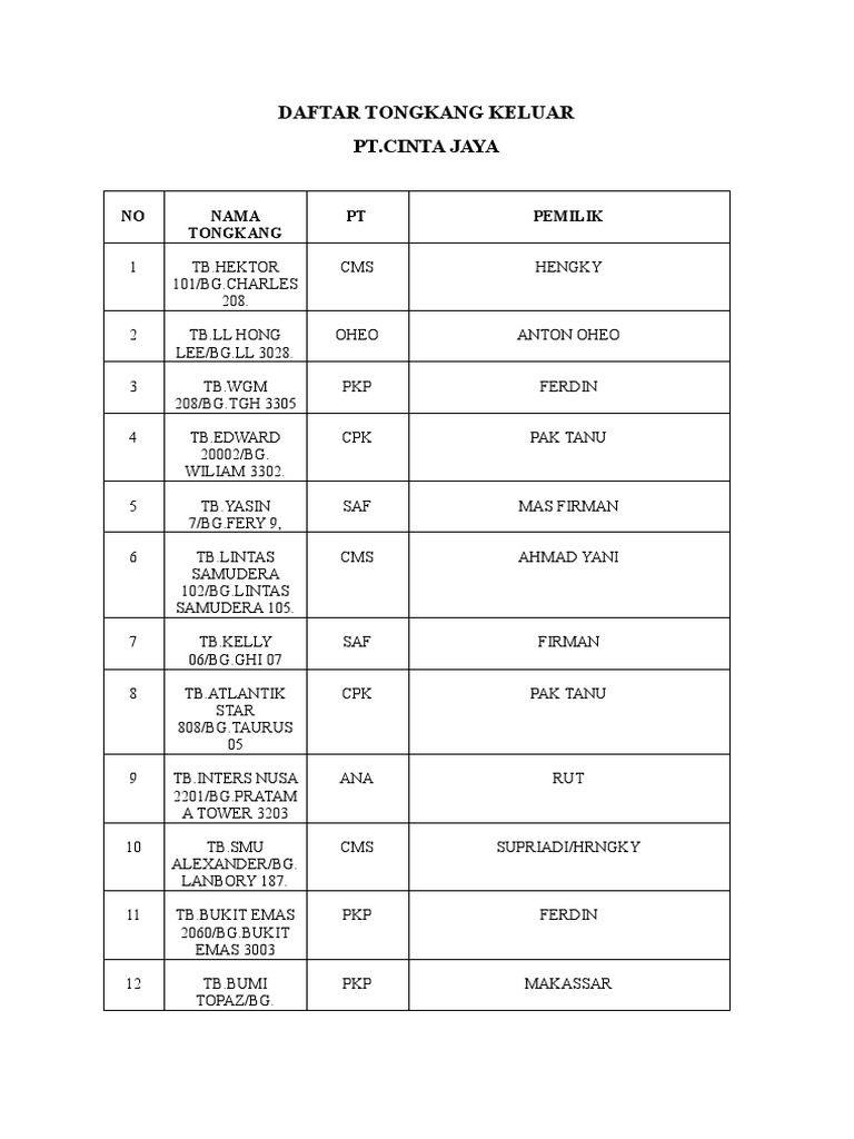 Daftar Tongkang Keluar PT - Cinta Jaya | PDF Daftar Tongkang Keluar PT - Cinta Jaya | PDF