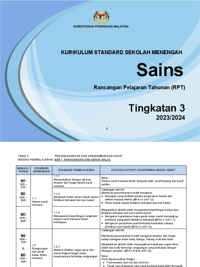 RPT SN T3 2023 | PDF