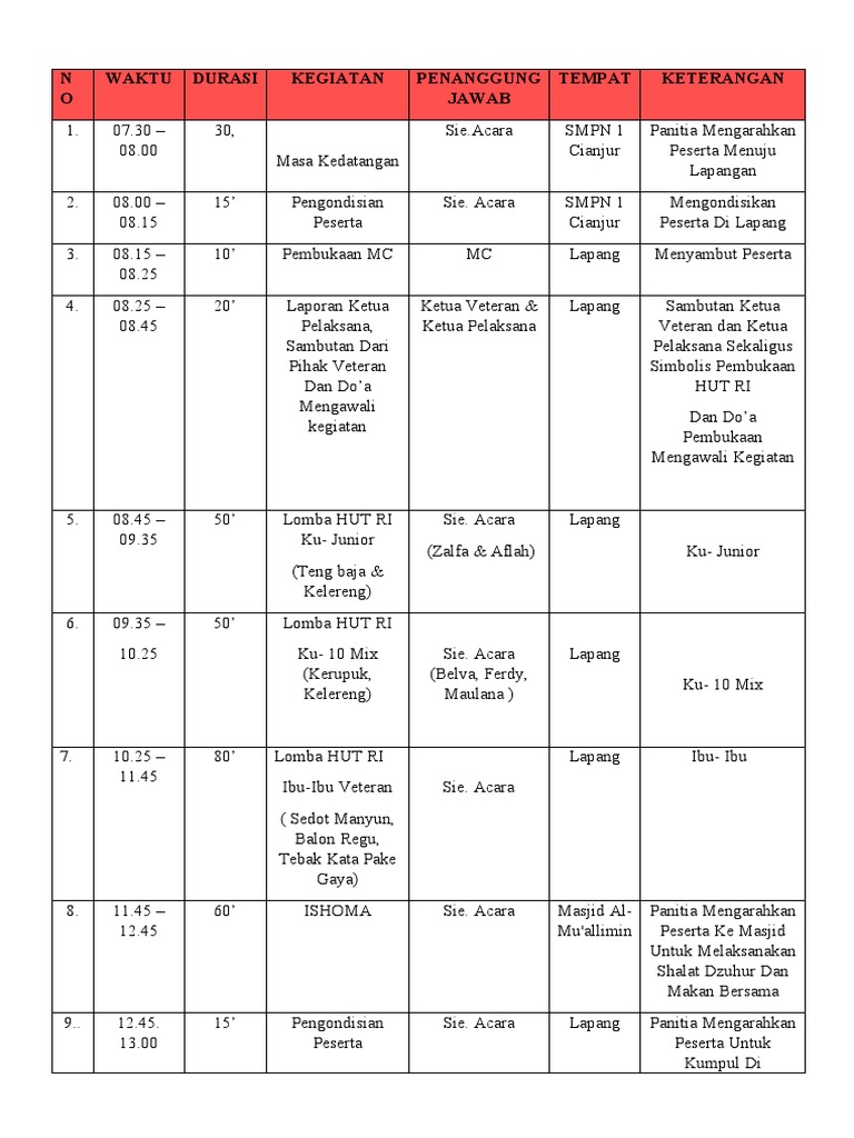 RUNDOWN HUT RI Veteran 2023 | PDF