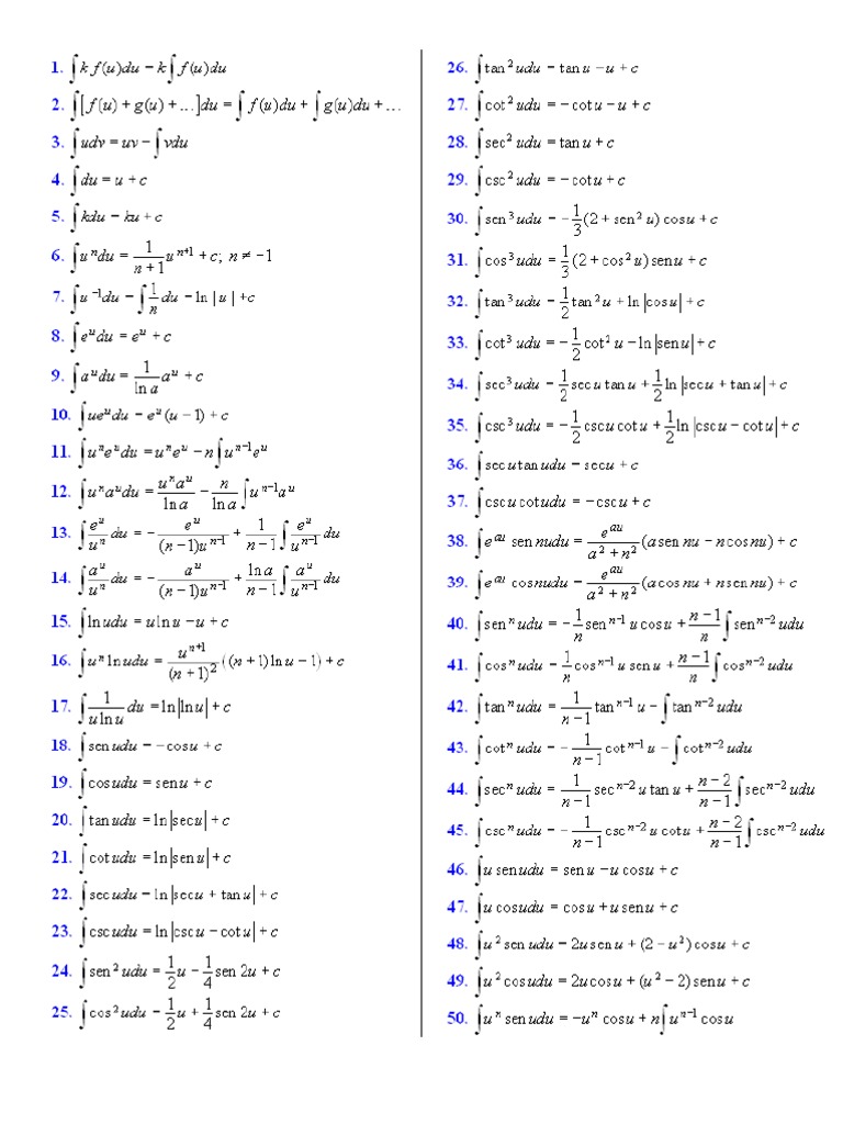 Tabla Básica de Integrales | PDF