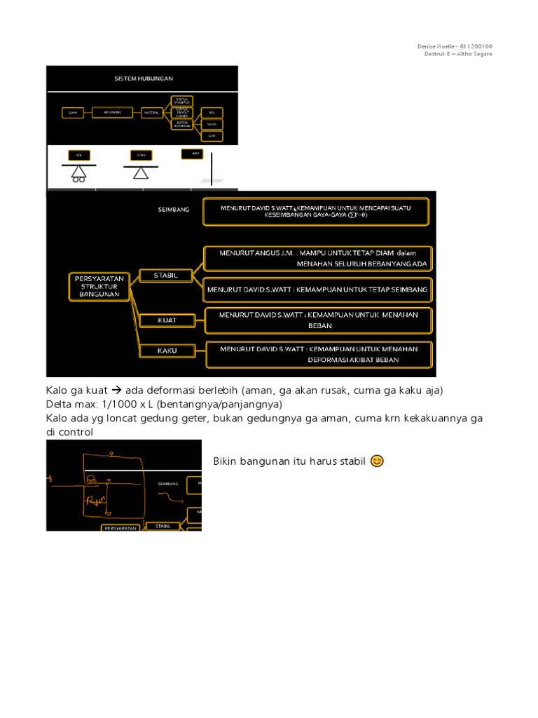 Dastruk (Materi 5 pt2) | PDF