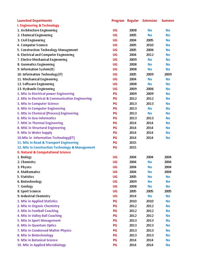 Academic Program | PDF | Engineering | Physics