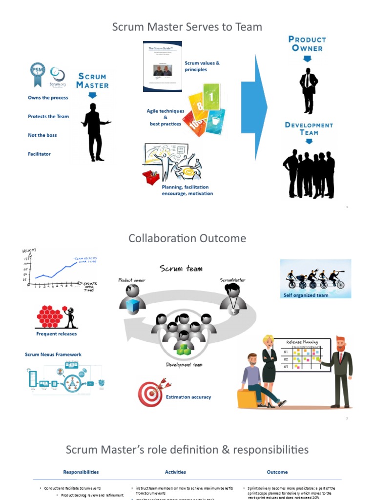 Scrum Master Serves To Team | Download Free PDF | Scrum (Software ...