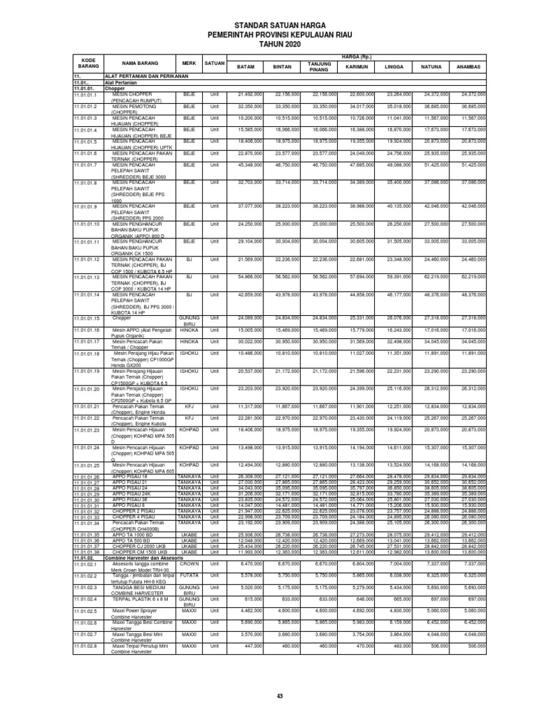 11.alat Pertanian Dan Perikanan | PDF