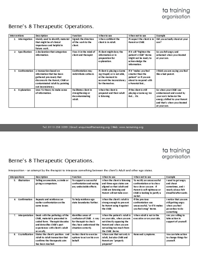 Bern's 8 Therapeutic Operations Table | PDF | Behavioural Sciences ...
