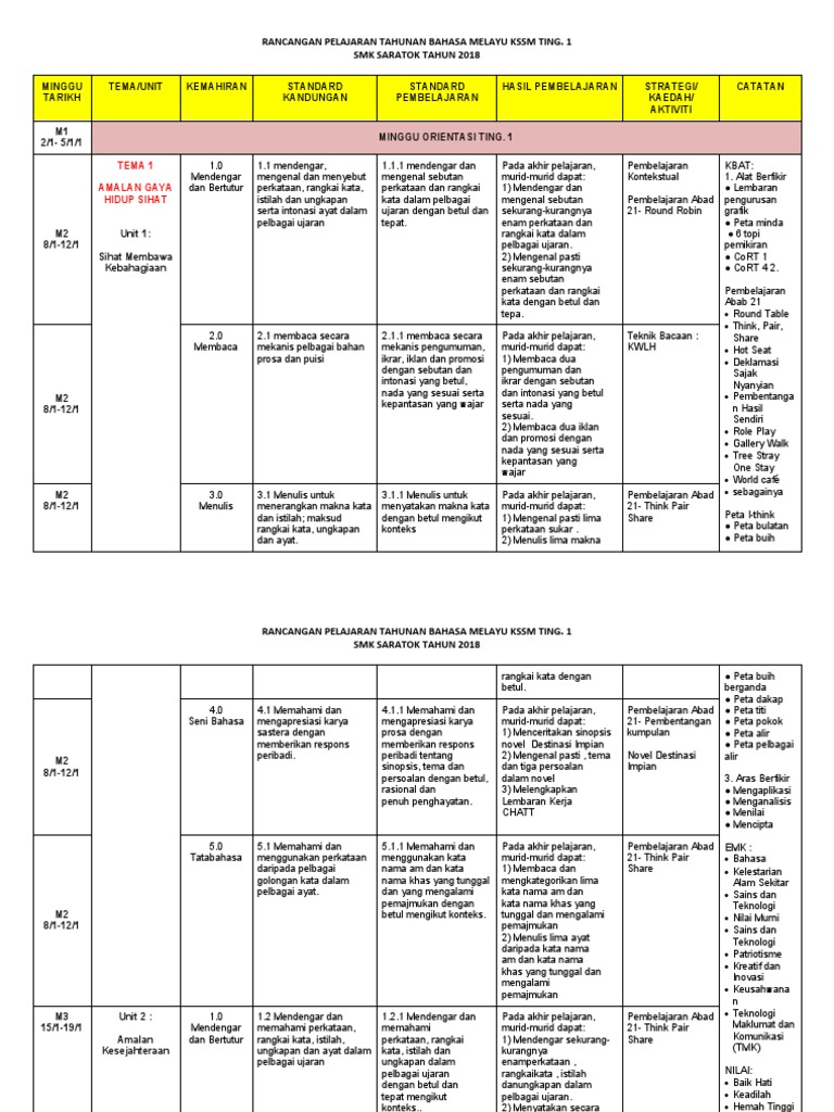 RPT Bahasa Melayu Tingkatan 1 | PDF